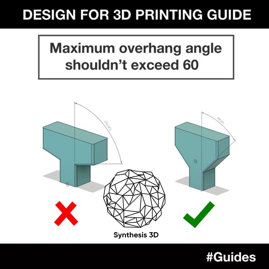 Design for 3d printing guide - Synthesis 3D